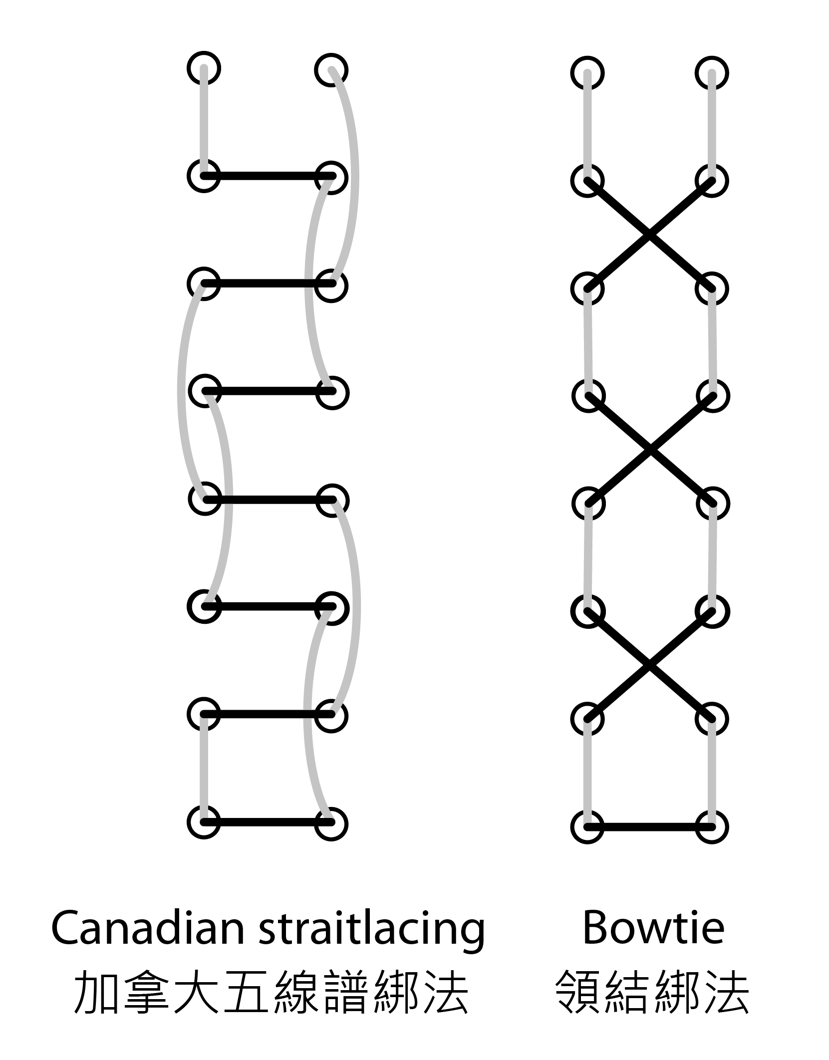 The Shoelace Problem – What’s the Best Way to Lace Your Shoes? | Science Focus